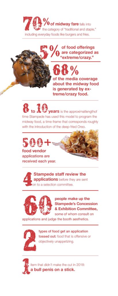 Fun Facts About Calgary Stampede Midway Food - Avenue Calgary