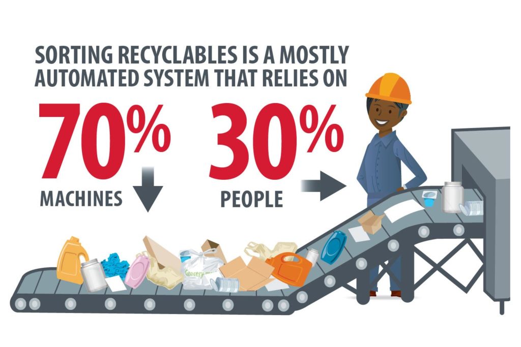 5 Things You Didn't Know About Calgary’s Blue Cart Recycling Program ...