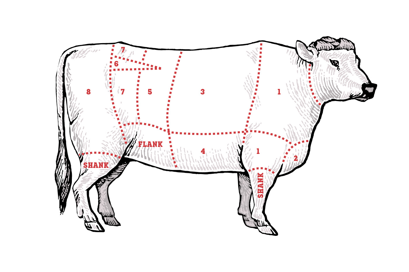 8 Different Cuts of Beef and Where to Try Them in Calgary - Avenue Calgary