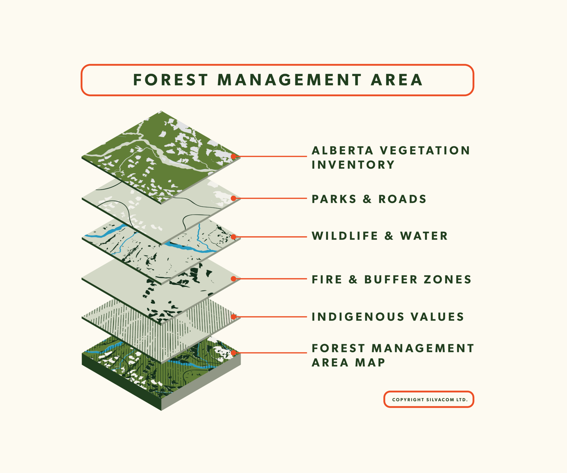 All About Alberta's Sustainable Forestry Practices — and Why That ...